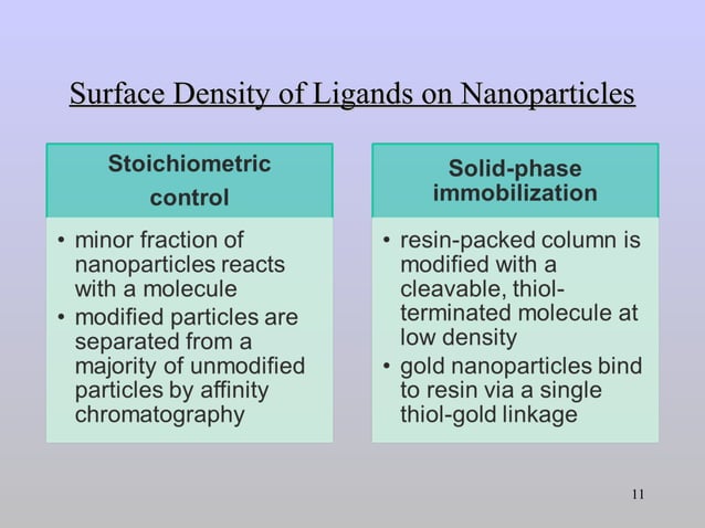 Surface Modification of Nanoparticles for Biomedical Applications | PPT ...