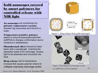 Surface Modification of Nanoparticles for Biomedical Applications | PPT