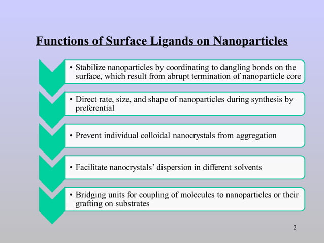 Surface Modification of Nanoparticles for Biomedical Applications | PPT ...