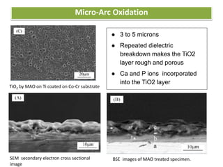Surface modification techniques in biomedical sector | PPT