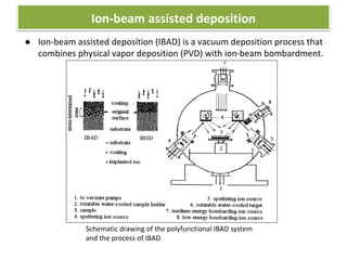 Surface modification techniques in biomedical sector | PPT