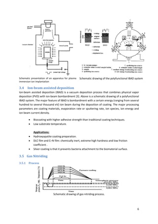 Surface modification techniques in biomedical sector | PDF