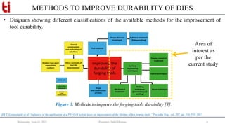 Surface modification techniques to enhance tool life in hot forging | PPT