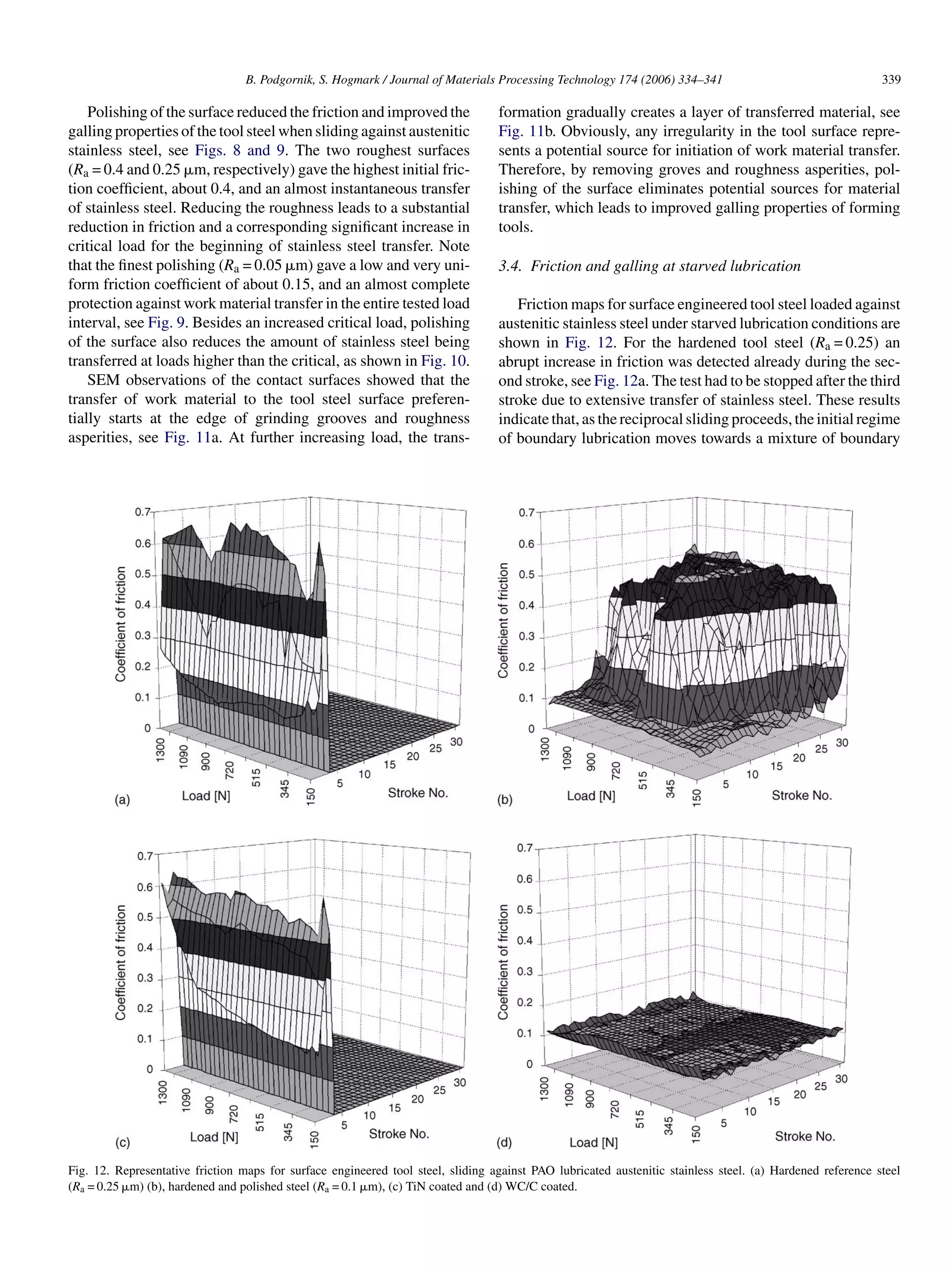 Surface modification to improve friction and galling | PDF
