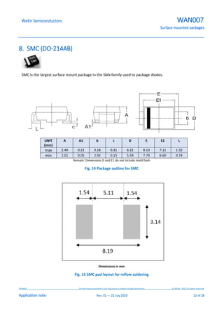 Surface mounted packages wan007 rev01 | PDF