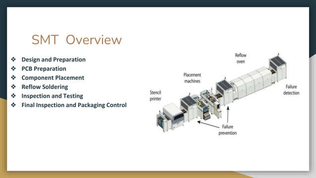 Surface Mounting Technology (SMT) (1).pptx | Technology & Computing