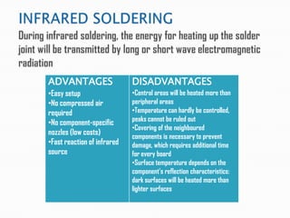 SURFACE MOUNT TECHNOLOGY | PPTX