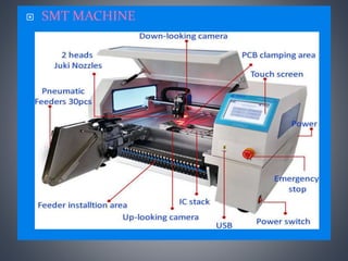 Surface mount technology(smt) | PPTX