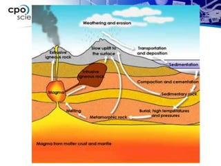 Surface of the Earth | PPTX