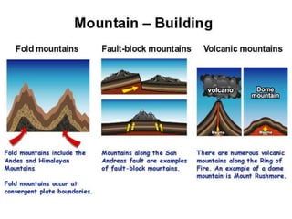 Surface of the Earth | PPTX