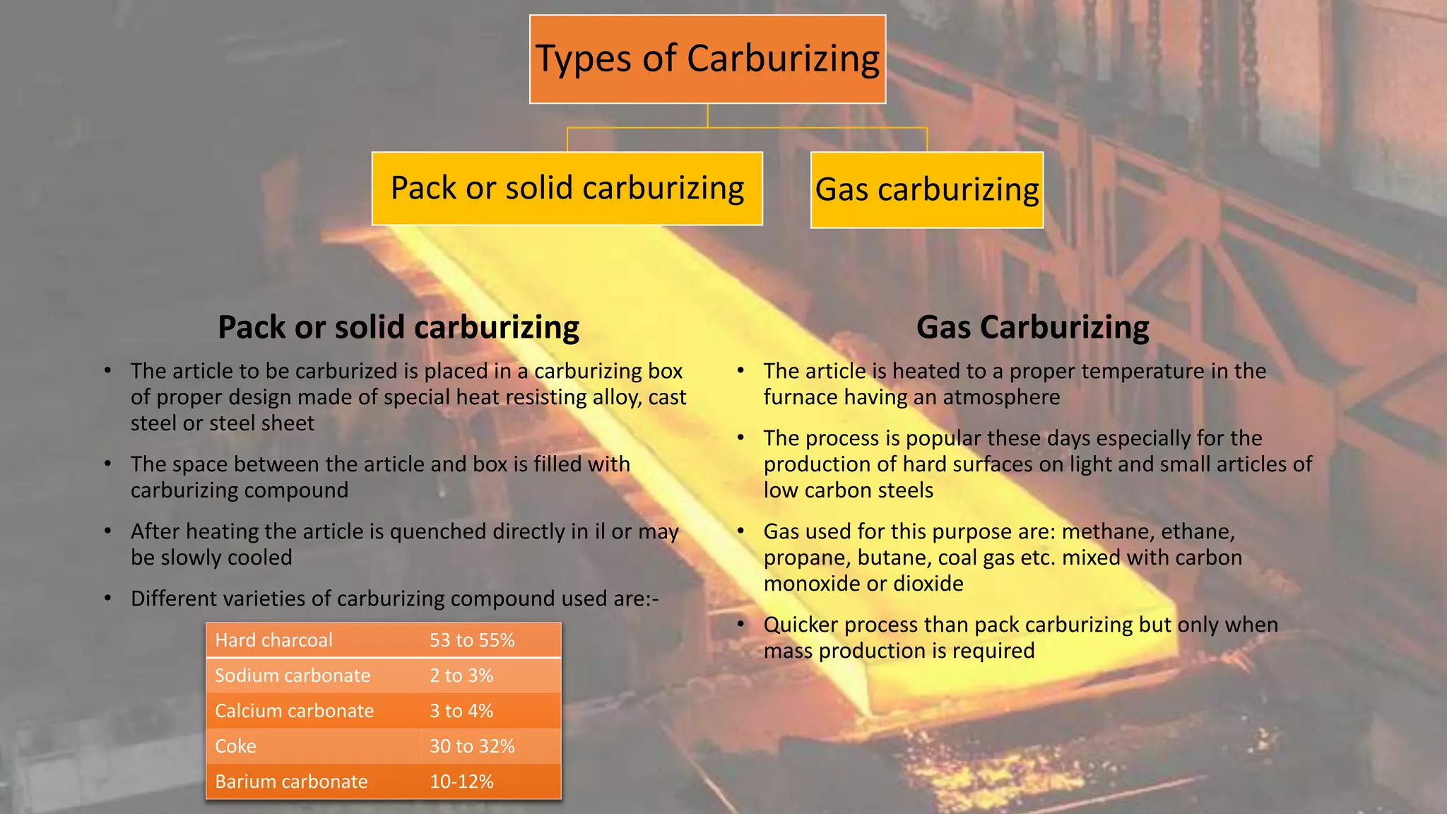 Surface or case hardening | PPTX