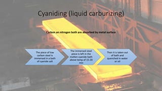 Surface or case hardening | PPTX