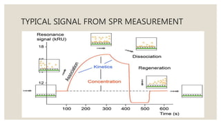Surface plasmon resonance | PPTX
