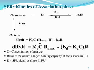 Surface Plasmon Resonance (SPR) and its Application | PDF