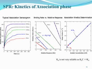 Surface Plasmon Resonance (SPR) and its Application | PDF