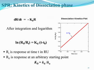 Surface Plasmon Resonance (SPR) and its Application | PDF