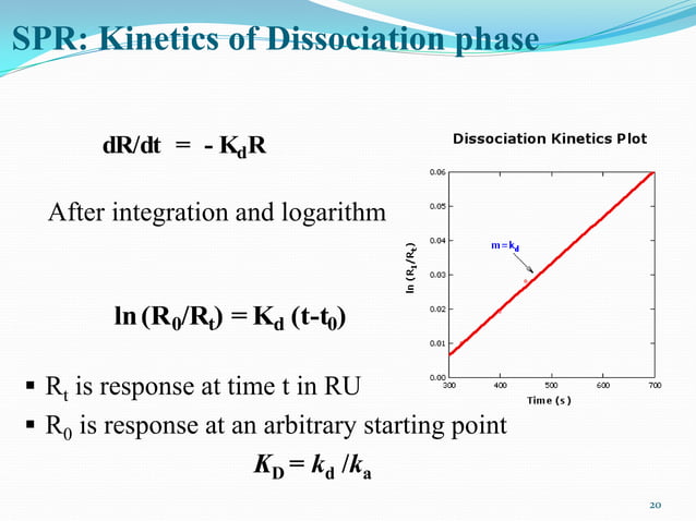 Surface Plasmon Resonance Spr And Its Application Pdf