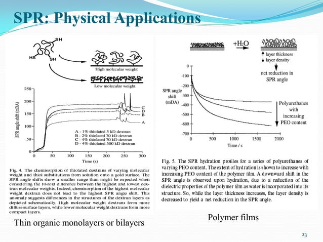 Surface Plasmon Resonance (SPR) and its Application | PPT