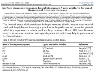 Surface Plasmon Resonance (SPR) and its Application | PDF