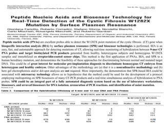 Surface Plasmon Resonance (SPR) and its Application | PDF