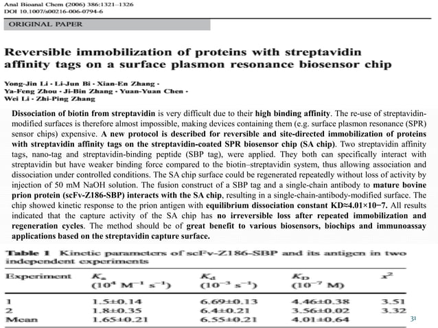 Surface Plasmon Resonance (SPR) and its Application | PDF