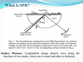 Surface Plasmon Resonance (SPR) and its Application | PDF