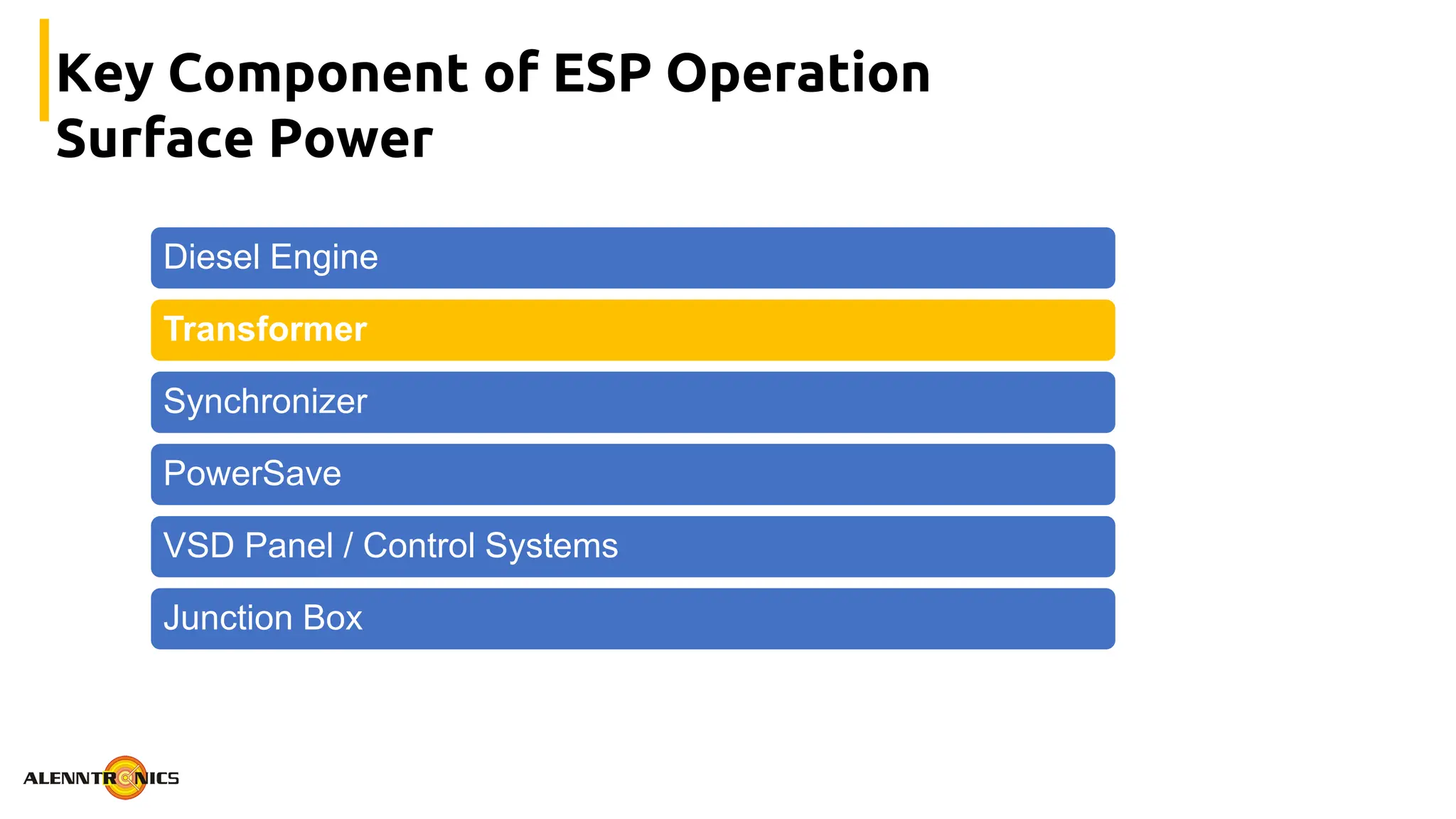 Surface_Power_Equipment_System_ESP_Operation.pdf