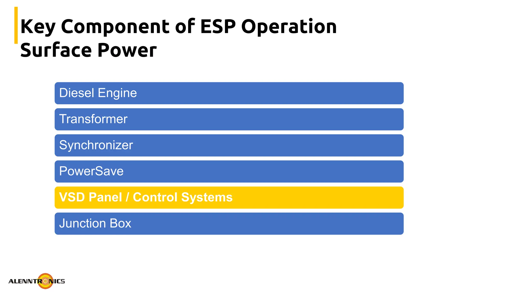 Surface_Power_Equipment_System_ESP_Operation.pdf