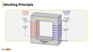 Surface_Power_Equipment_System_ESP_Operation.pdf