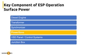 Surface_Power_Equipment_System_ESP_Operation.pdf