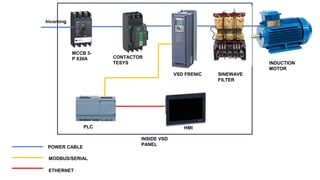 Surface_Power_Equipment_System_ESP_Operation.pdf