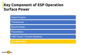 Surface_Power_Equipment_System_ESP_Operation.pdf