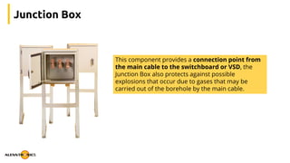 Surface_Power_Equipment_System_ESP_Operation.pdf