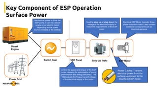 Surface_Power_Equipment_System_ESP_Operation.pdf