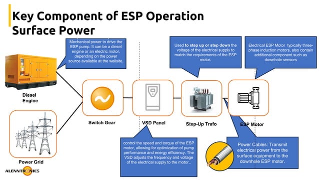 Surface_Power_Equipment_System_ESP_Operation.pdf