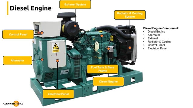 Surface_Power_Equipment_System_ESP_Operation.pdf | Free Download