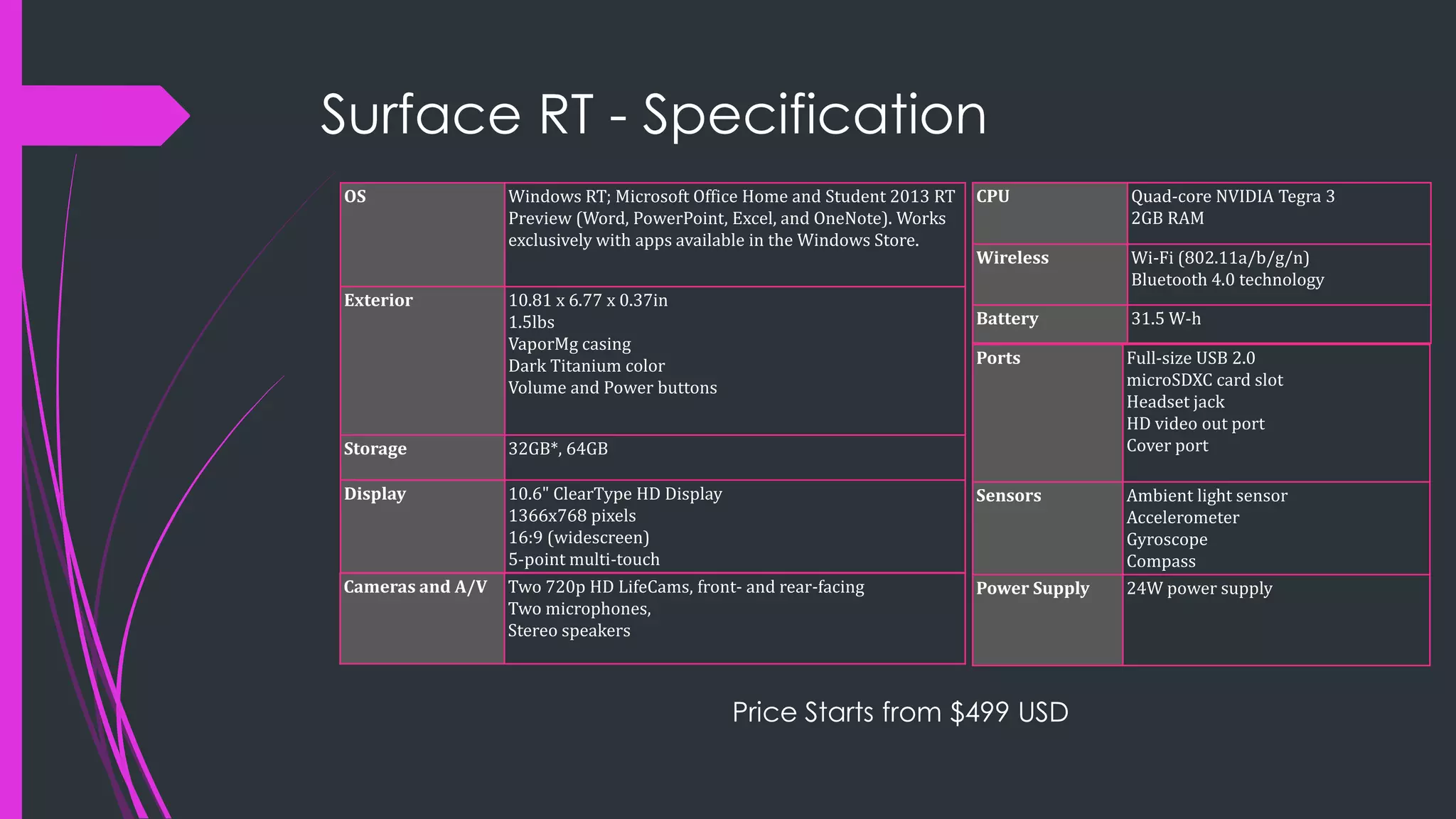 Surface presentation | PPTX