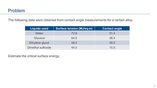 Surface Properties and Characterization.pptx