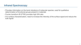 Surface Properties and Characterization.pptx