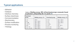 Surface Properties and Characterization.pptx