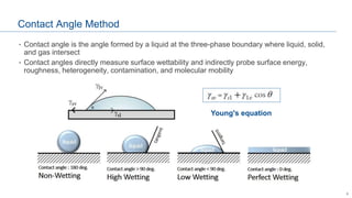 Surface Properties and Characterization.pptx