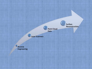 Surface reconstruction using point cloud | PPT