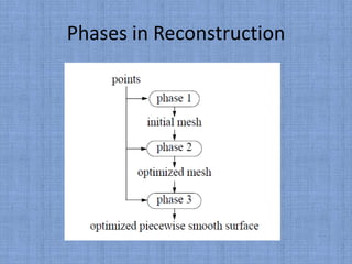 Surface reconstruction using point cloud | PPT