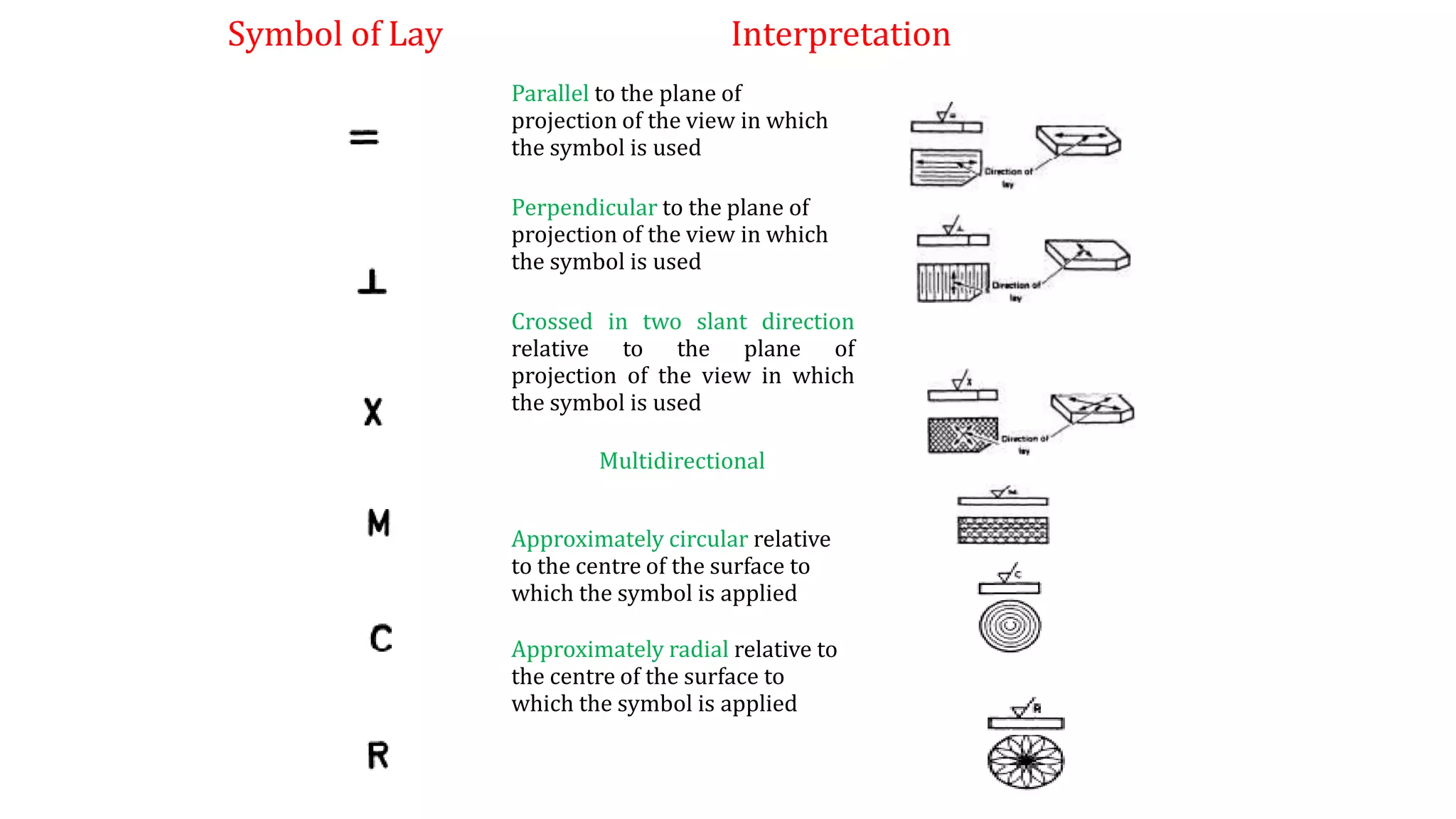 Surface roughness | PPTX