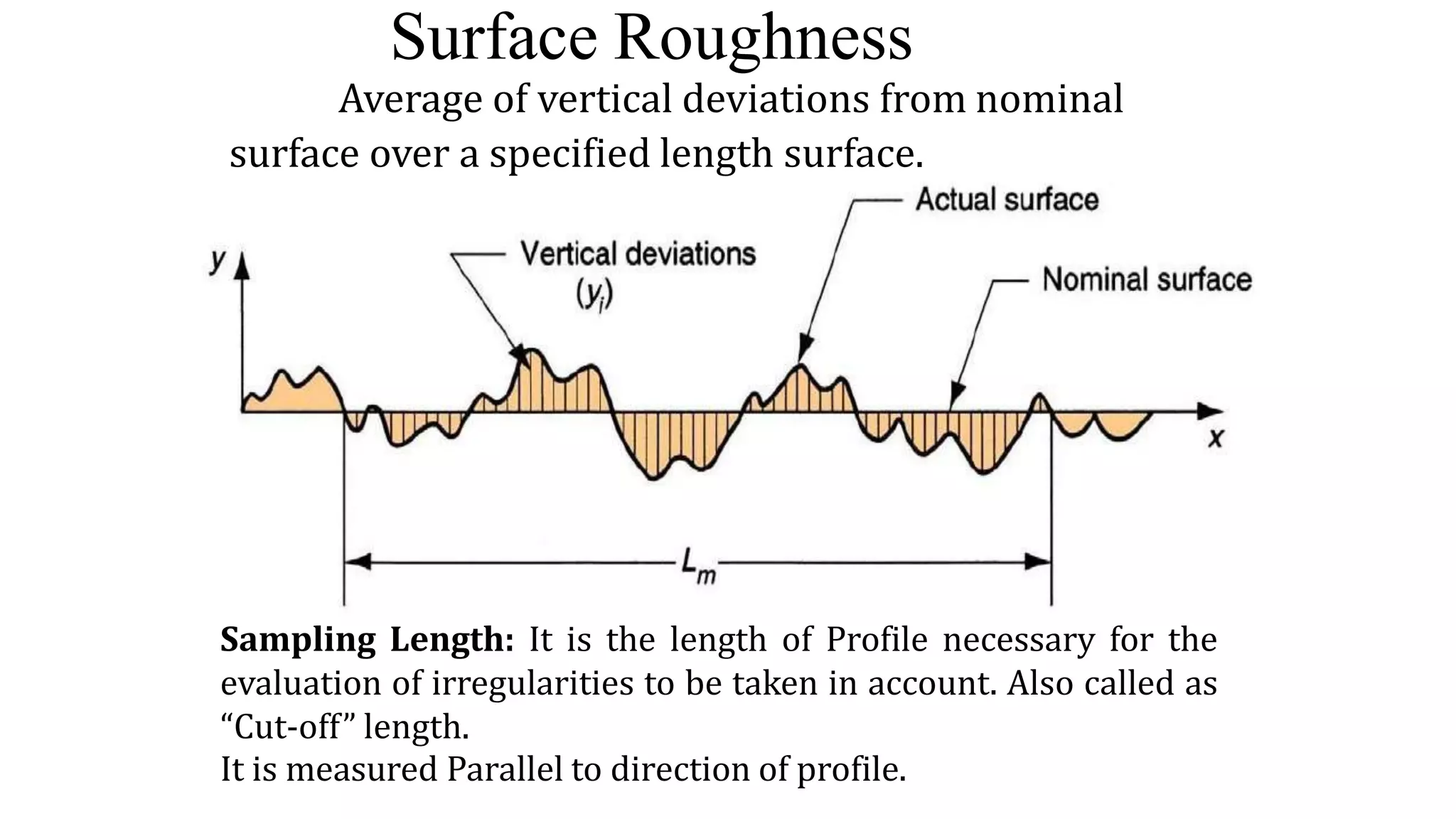 Surface roughness | PPTX
