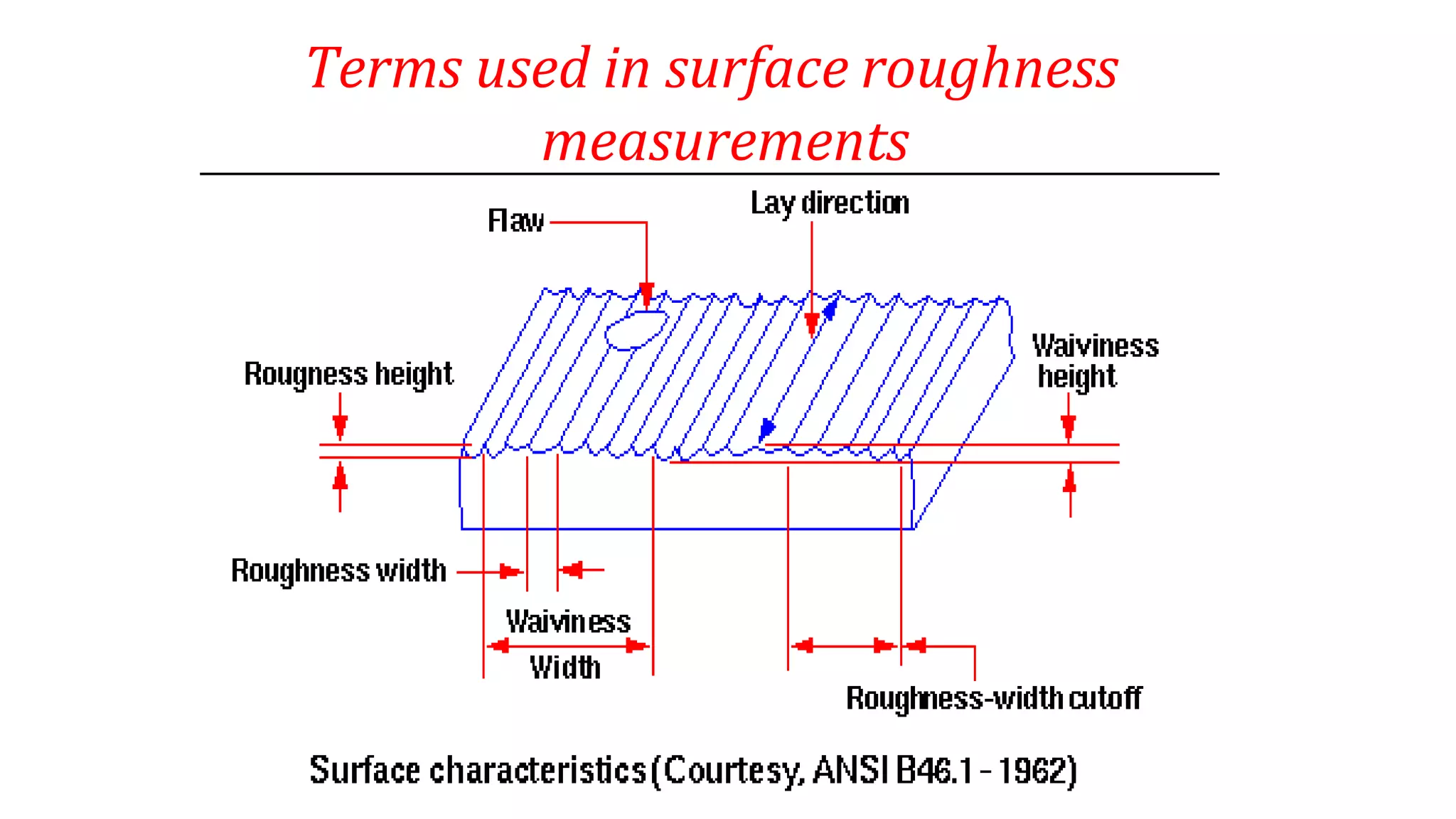 Surface roughness | PPTX