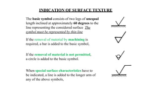 Surface roughness | PPTX
