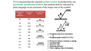 Surface roughness | PPTX