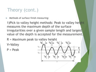 Surface Roughness.pptx