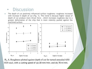Surface Roughness.pptx